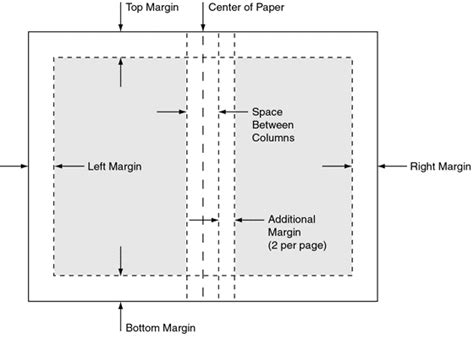 Printer Output Margins