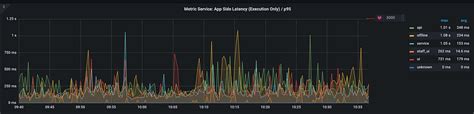 Adaptive Concurrency Control For Mixed Analytical Workloads By Dan