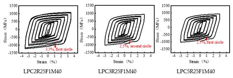 Local Buckling Behavior Of Buckling Restrained Braces With Longitudinally Profiled Steel Core