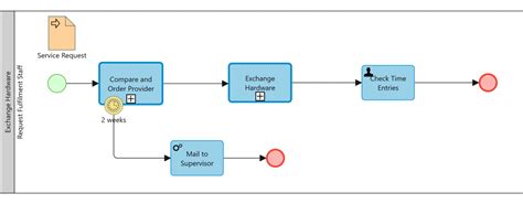 What Is Business Process Modeling Notation Lucidchart 56 OFF