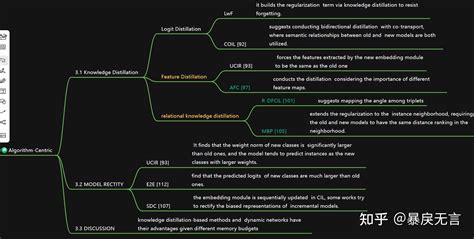 深度类增量学习综述 简查导图 deep class incremental learning a survey 知乎
