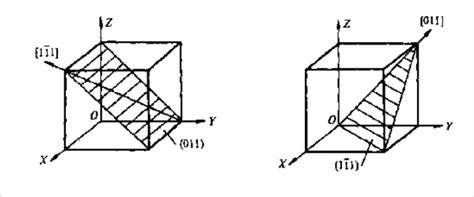 在图1中分别画出纯铁的 011 、 1 1 1 晶面和[011]、[1 11]晶向。并指出在室温下对纯铁进行拉伸试验时 滑移将沿以上的哪个晶面及晶向进行z Lz 百度教育