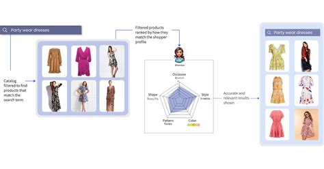 how ai is disrupting ecommerce search engine