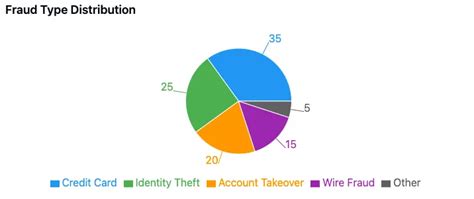 Machine Learning For Insurance Fraud Detection A Complete Guide Langate