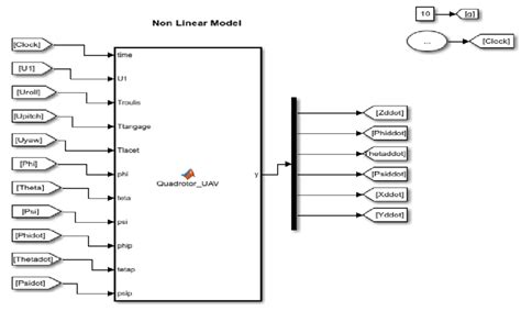 2 Nonlinear Model Done In Simulink Download Scientific Diagram