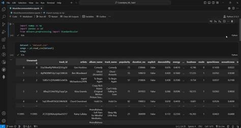 Shahd Farouk On Linkedin Codealphainternship Codealpha Machinelearning