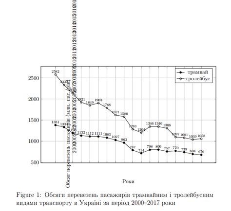 Pgfplots Labels Position Is Wrong TeX LaTeX Stack Exchange
