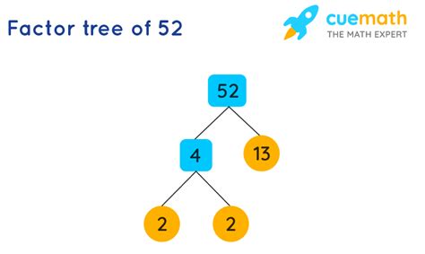 Factor Tree Of 13