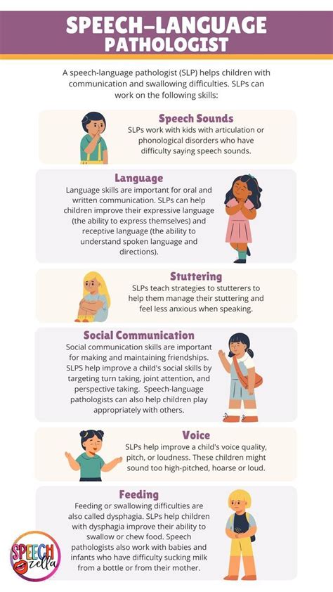 Best 13 The Difference Between Speech Vs Language Disorders Artofit