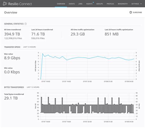 What Is Cloud Disaster Recovery Resilio Blog