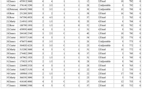 Exercise 3 Two Sample Tests Of Hypothesis For The
