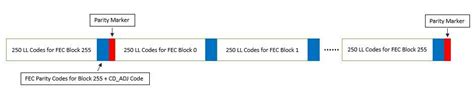 DisplayPort FECForward Error Correction 前向纠错技术浅谈 GRL China