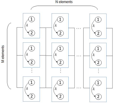 State Transitions Diagram Download Scientific Diagram