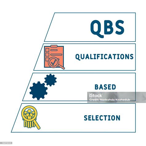 Qbs Qualifications Based Selection Acronym Stock Illustration
