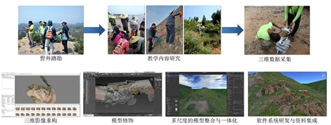 野外地质实践教学虚拟仿真平台