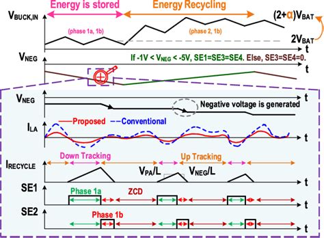 Figure 6 From An Energy Recycling Envelope Tracking Supply Modulator Assisted By Small Cap