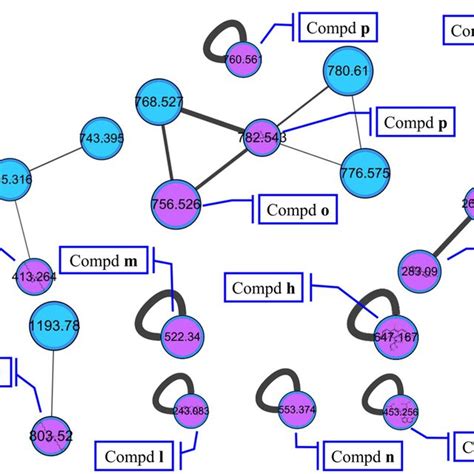 Compounds A P Identified By Molecular Networking From Nocardiopsis Sp