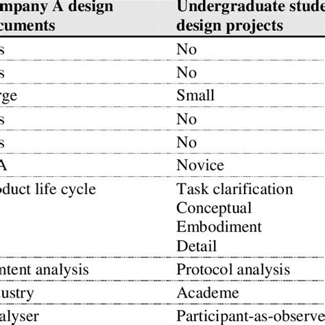 Main Data Sources Of The Research Download Scientific Diagram