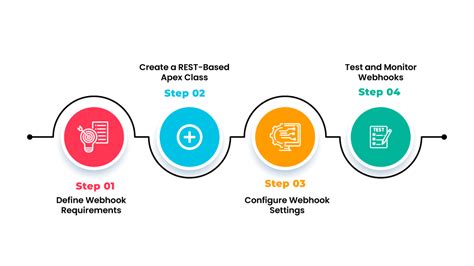 Salesforce Webhooks In Depth Guide To Seamless Integrations