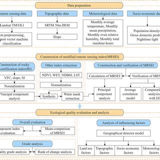 Study Area Map Was Generated By ArcGIS Download Scientific Diagram
