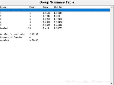 数学建模之方差分析基础 单因素，双因素方差分析与matlab实现matlab双因素方差分析 Csdn博客