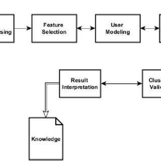 Operational Framework Download Scientific Diagram