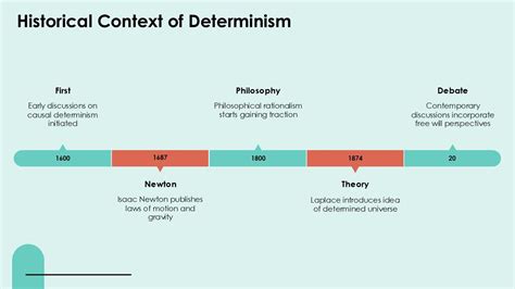 Historical Context Of Determinism Philosophy Ppt Slides Acp Ppt Template