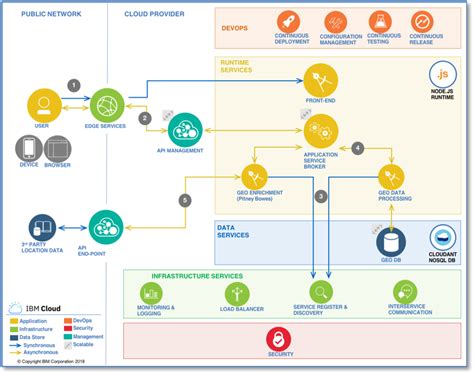 Geospatial Data II Zdravko Angelov Technology