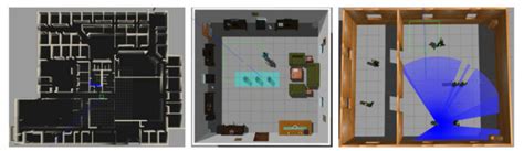 Multimodal Deep Reinforcement Learning With Auxiliary Task For Obstacle Avoidance Of Indoor