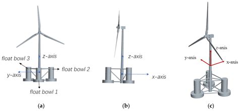 Numerical Simulation Of A Floating Offshore Wind Turbine In Wind And Waves Based On A Coupled