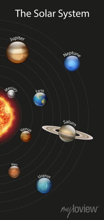Diagram Of Planets In Solar System