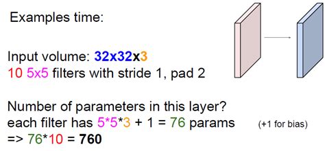 Cs231n Cnn For Visual Recognition Lecture 5 Convolutional Neural