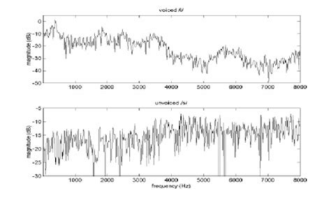 figure 4 from robot arm performing writing through speech recognition