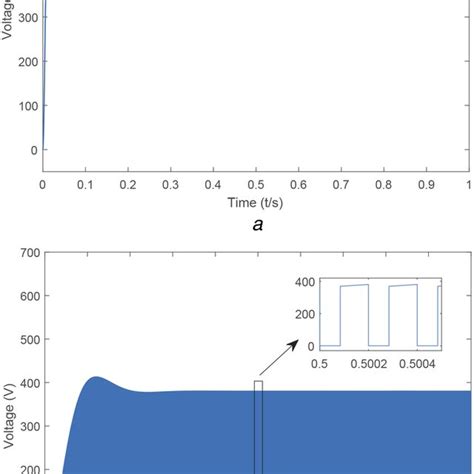 Stator Current Curve When Speed Changes Download Scientific Diagram
