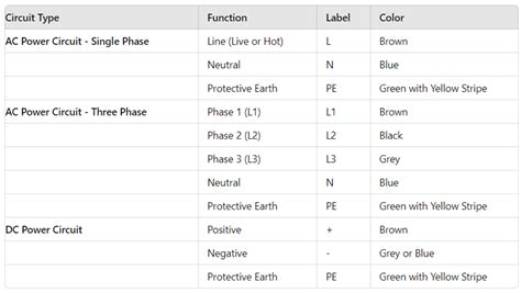Iec Standard Cable Color Code Iec Standard Cable Color Code