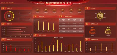 智慧党建数据可视化 可视化数据大屏 Vue3 完竣世界