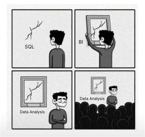 Sql Businessintelligence Dataanalysis Datahumor