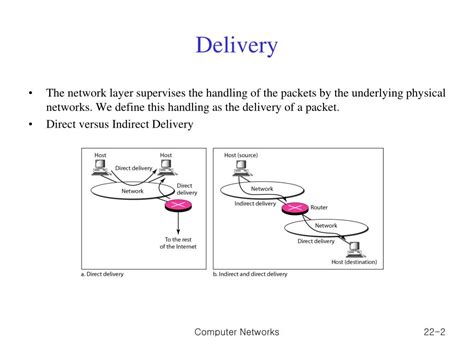 PPT Chapter Network Layer Delivery Forwarding And Routing PowerPoint Presentation ID
