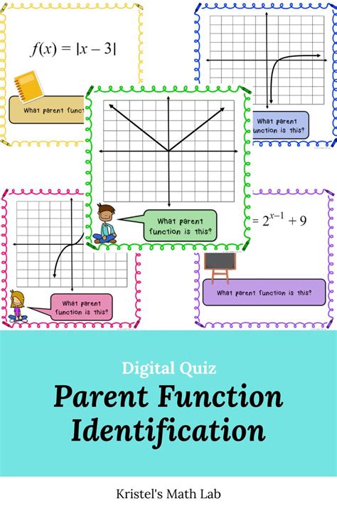 Parent Functions Digital Quiz Parent Functions Parenting Digital Activities