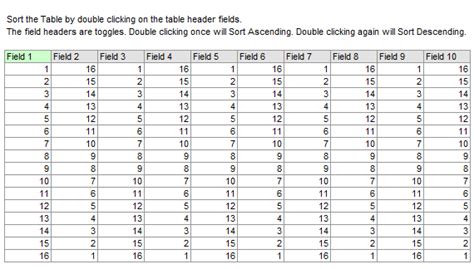 Sort Table By Double Clicking On Header Field Excel Programs And Vba Tips