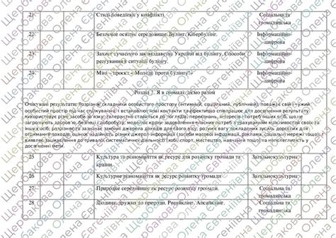 Календарне планування Культура добросусідства 6 клас Інші методичні матеріали Здоровя