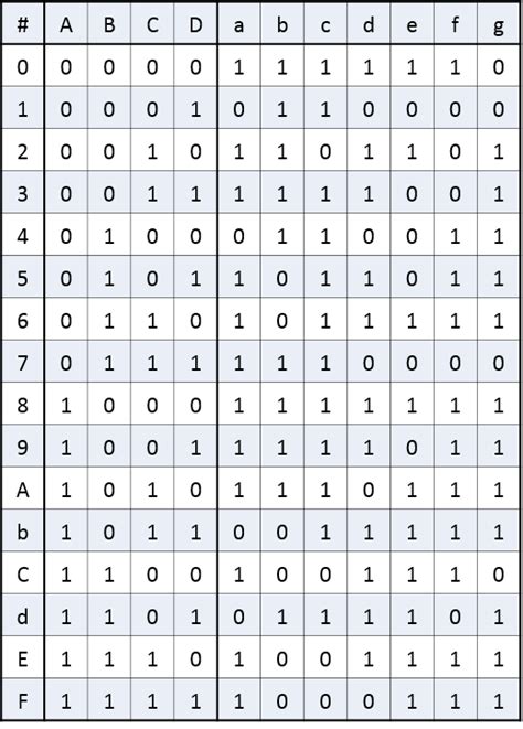 Algorithm Minimizing Boolean Algebra Expressions Electrical