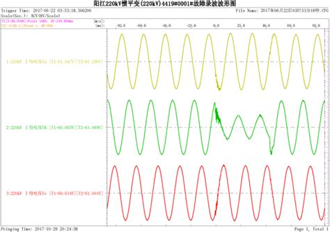 Figure 10 From A High Efficient Approach For Power Disturbance Waveform Compression In The View