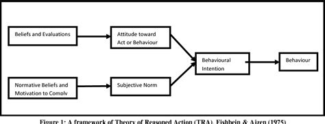 Figure 1 From The Adoption Of Biometric Fingerprint Timekeeping Technology In The Ghanaian