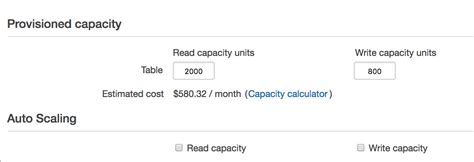 Amazon Web Services Dynamodb Unused Write Provisioned Capacity Stack Overflow