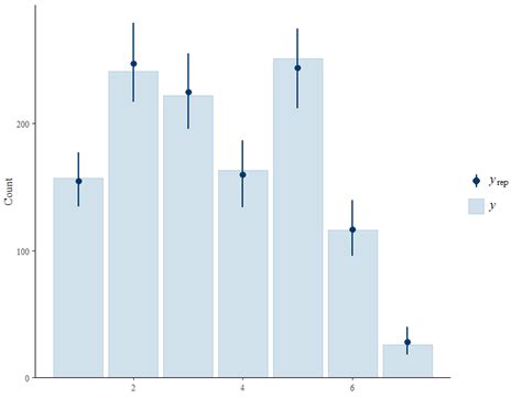 Understanding Odd Estimates From Cumulative Probit Model Brms The Stan Forums