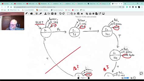 Micro Controller Lesson YouTube