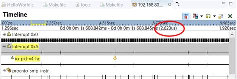 Examining Interrupt Handling Times