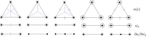 Figure 1 1 From A C1 Tetrahedral Finite Element Without Edge Degrees Of Freedom Semantic Scholar