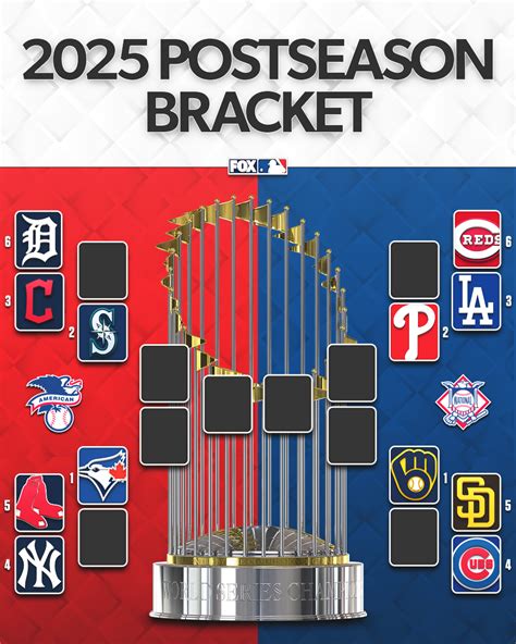 2025 Mlb Playoff Bracket Schedule Scores For Wild Card Round